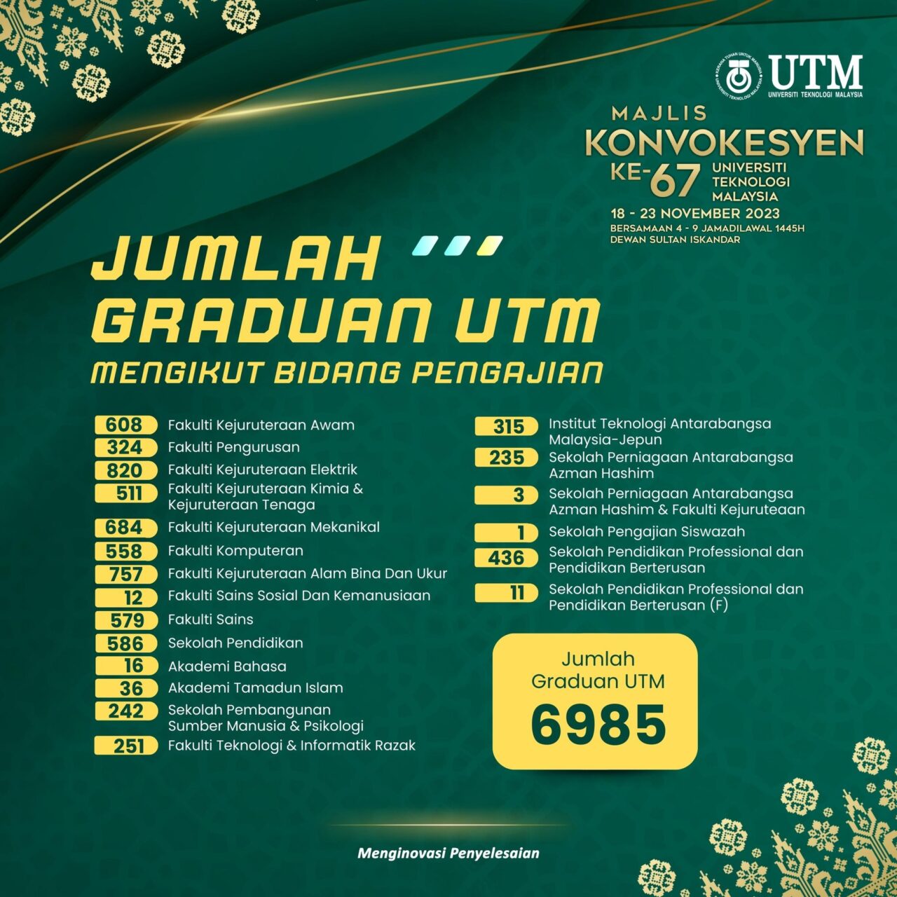 Home | UTM 69th Convocation | 15 - 20 November 2025