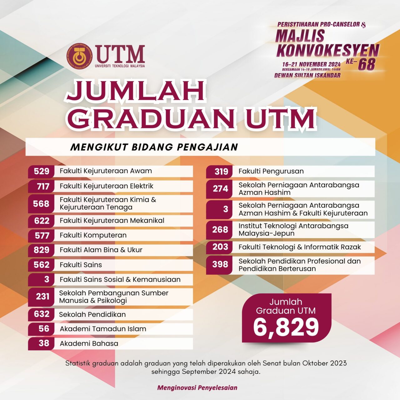 UTM 68th Convocation | 16 - 21 November 2024 | Majlis Konvokesyen ke-68 ...