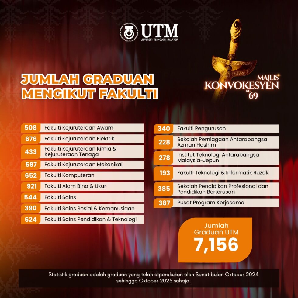 UTM 69th Convocation | 15 - 20 November 2025 | Majlis Konvokesyen ke-69 ...
