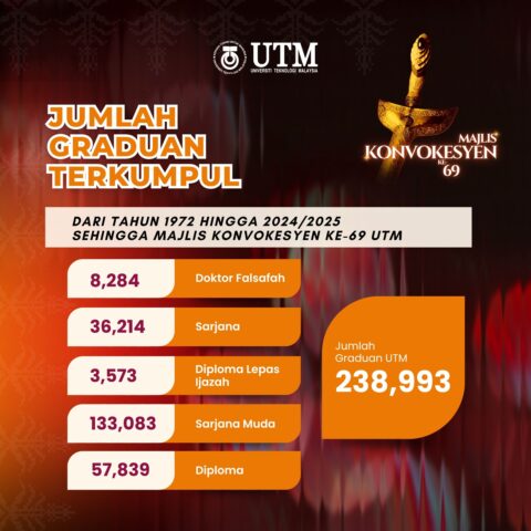 UTM 69th Convocation | 15 - 20 November 2025 | Majlis Konvokesyen ke-69 ...